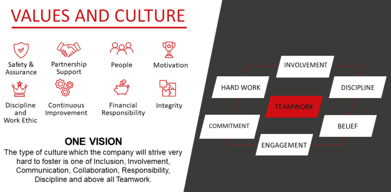 Engineering Company | Services | Lancashire | Blackpool